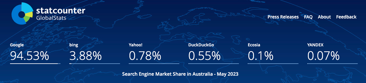 Google Ads (Australia) in 2023 - Is It Still Worth investing?